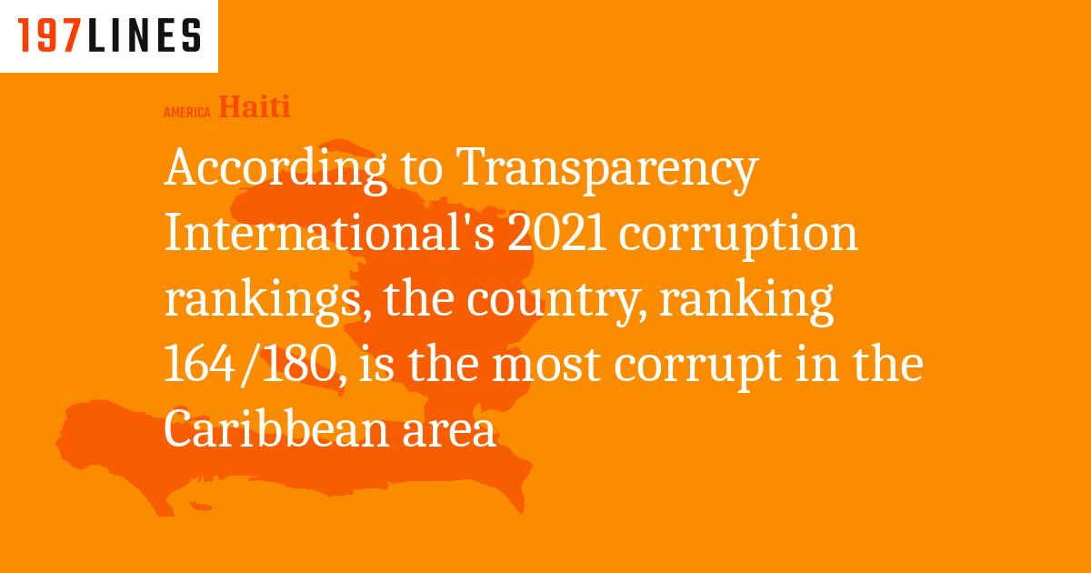 According to Transparency International's 2021 corruption rankings, the ...