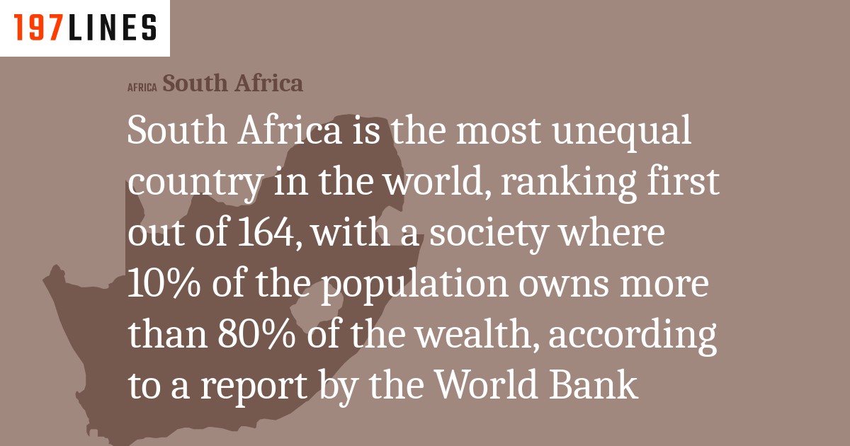 South Africa is the most unequal country in the world, ranking first ...