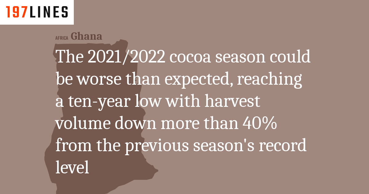 The 2021/2022 cocoa season could be worse than expected, reaching a ten ...