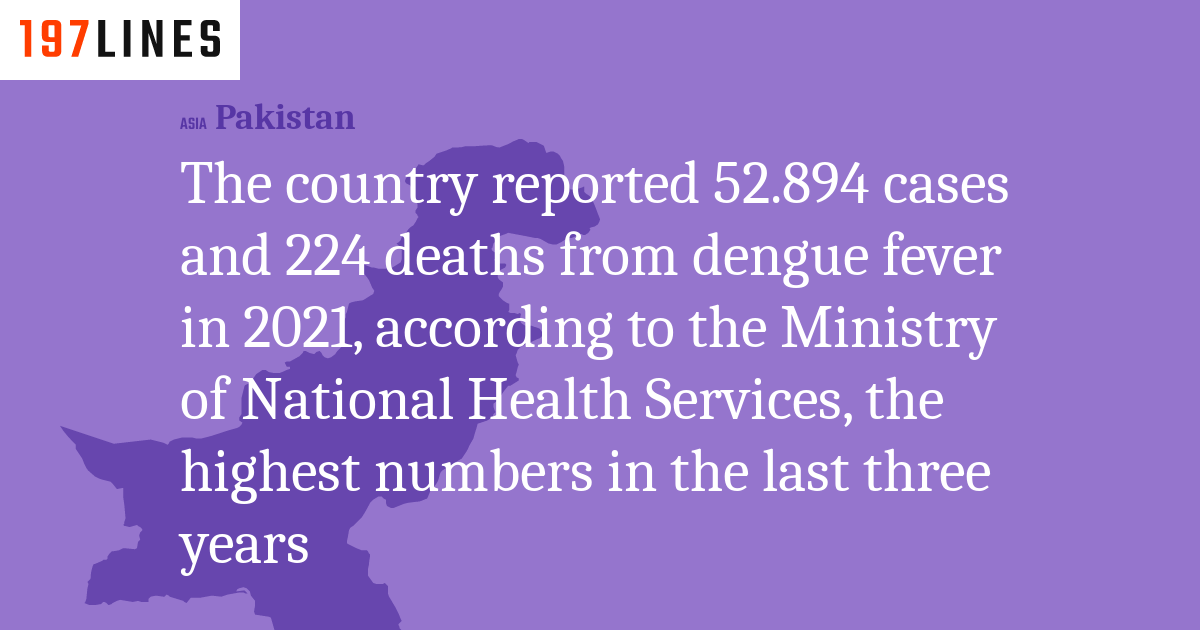 The country reported 52.894 cases and 224 deaths from dengue fever in ...