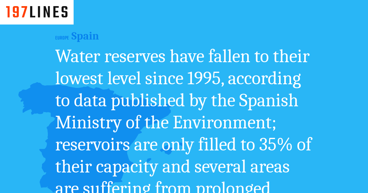 Water reserves have fallen to their lowest level since 1995, according ...